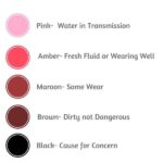 Automatic Transmission Fluid Color Chart: A Guide to Transmission Health